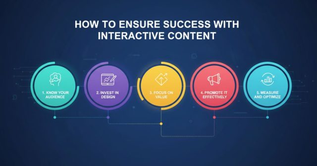 10 Interactive Content Ideas for B2B Brands